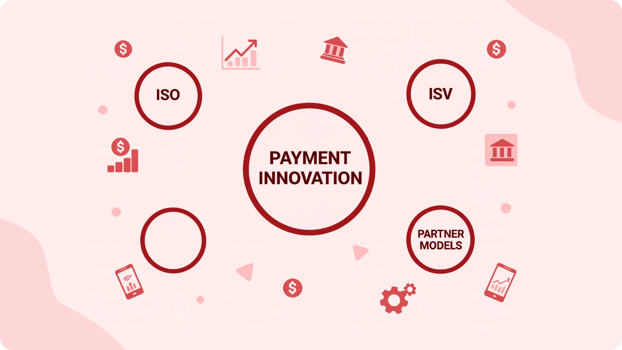 ISO / ISV / PARTNER MODELS: THE POWER BEHIND PAYMENT INNOVATION - MSD